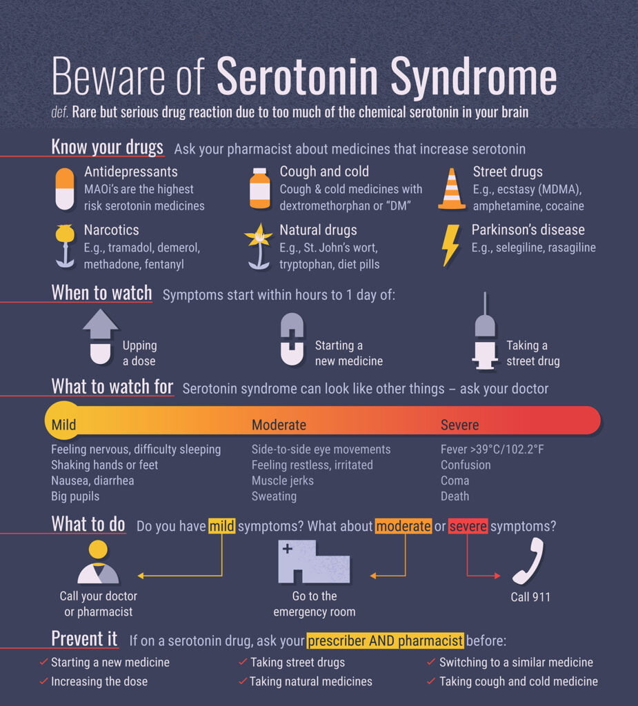 Serotonin Syndrome In Overdose Mephedrone (4-MMC)